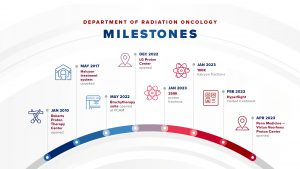 About Us – Penn Radiation Medicine Institute
